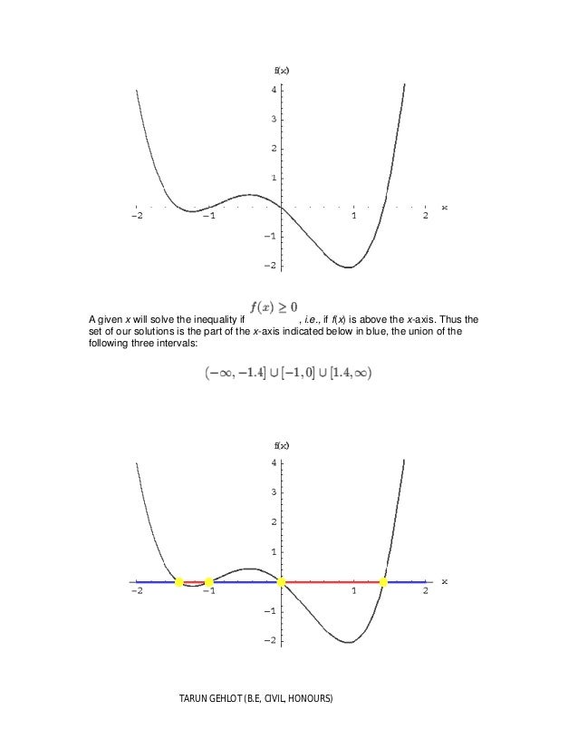Solving polynomial inequalities by graphing