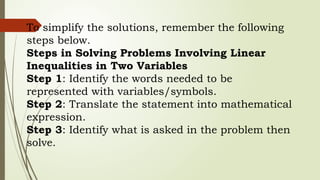 solving problem involve linear inequality.pptx