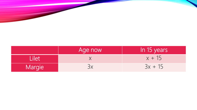 Solving problems involving linear equations | PPTX | Science