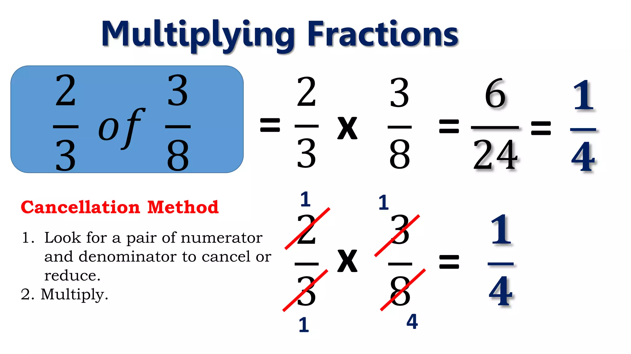Solving Problems Involving Multiplication of Fractions.pptx