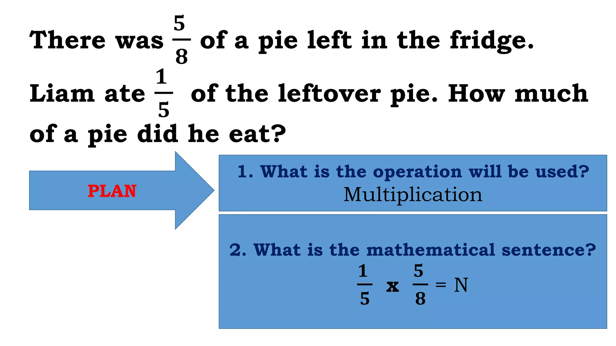 Solving Problems Involving Multiplication of Fractions.pptx