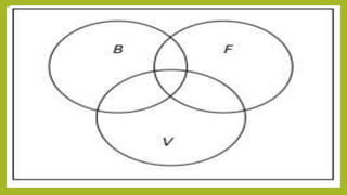 Solving problems involving venn diagram.pptx