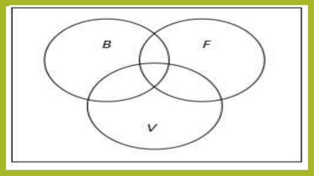 Solving Problems using Venn Diagrams.pptx