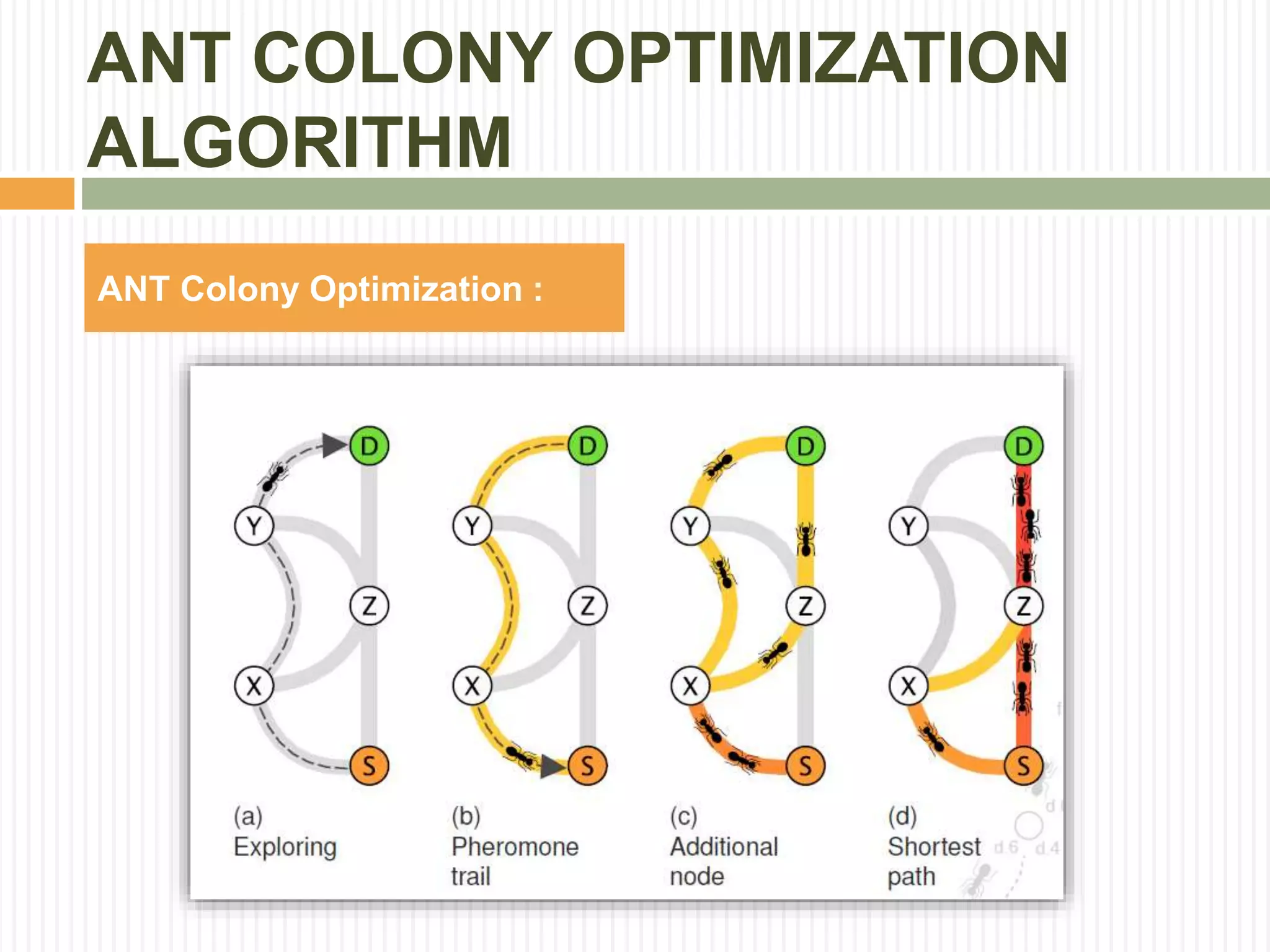 Solving Qos Multicast Routing Problem Using Aco Algorithm Ppt