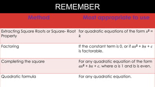 Solving Quadratic-Equation.pptx