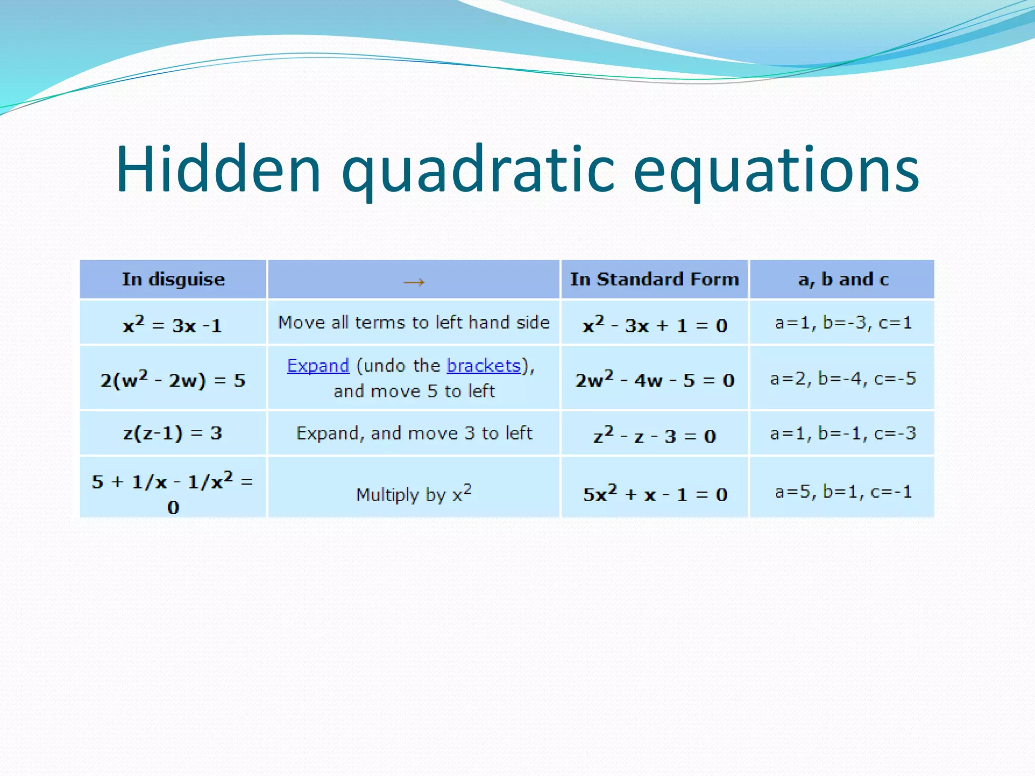 Solving quadratic equations | PPT