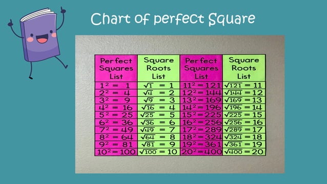 Solving Quadratic Equations By Extracting Square Roots Pptx