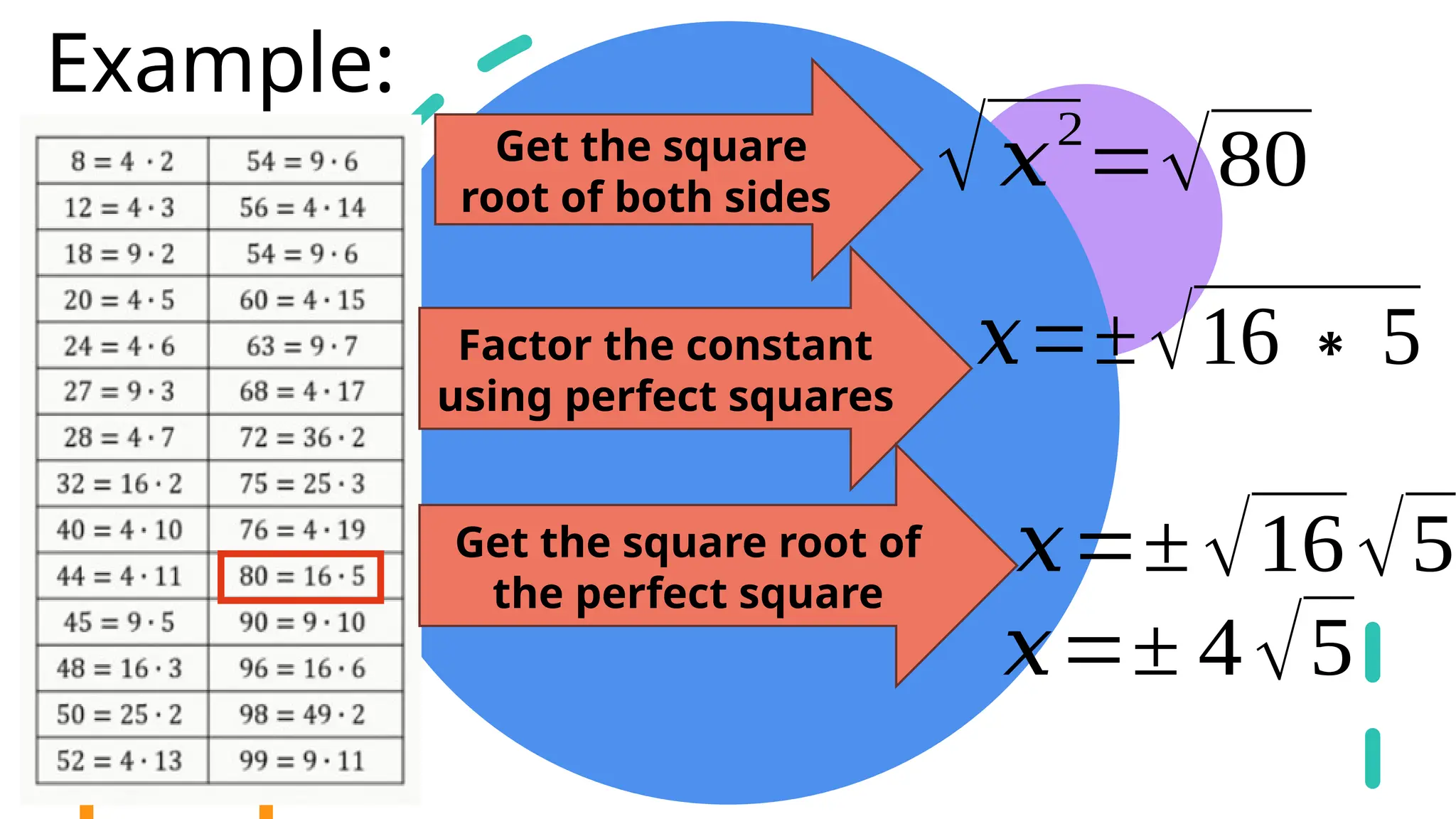 Solving Quadratic Equations by Extracting the Square Root.pptx