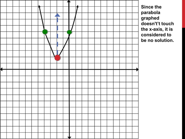 Solving Quadratic Equations by Graphing | PPTX