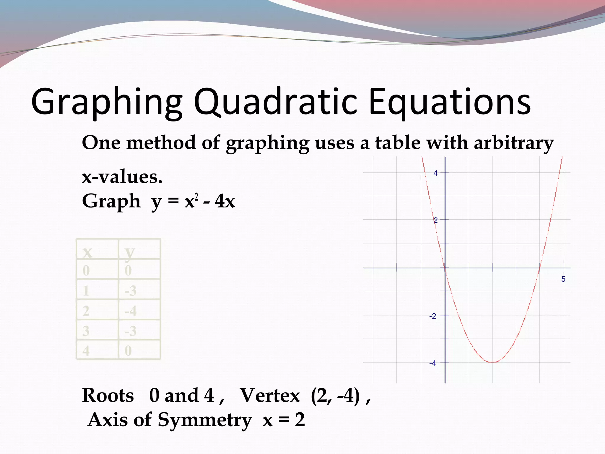 Solving quadratics by graphing | PPT