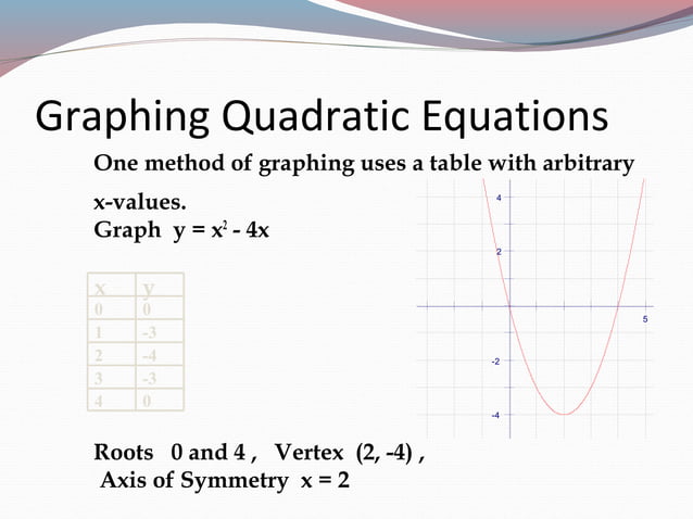 Solving quadratics by graphing | PPT