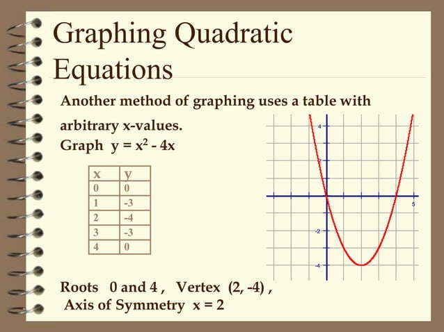Solving Quadratics by Graphing | PPT