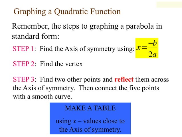 Solving Quadratics by Graphing | PPT