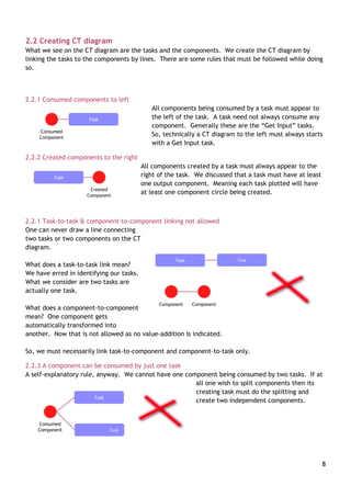Solving the real life scheduling problem | PDF