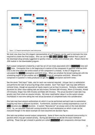 Solving the real life scheduling problem | PDF