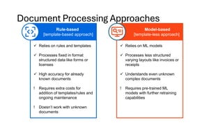 Session 1 - Solving Semi-Structured Documents with Document ...