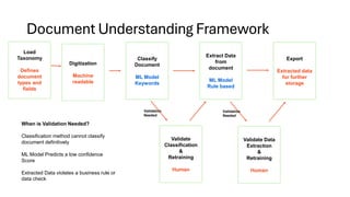 Session 1 - Solving Semi-Structured Documents with Document ...