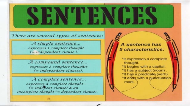 Solving Sentence Problems | PPT