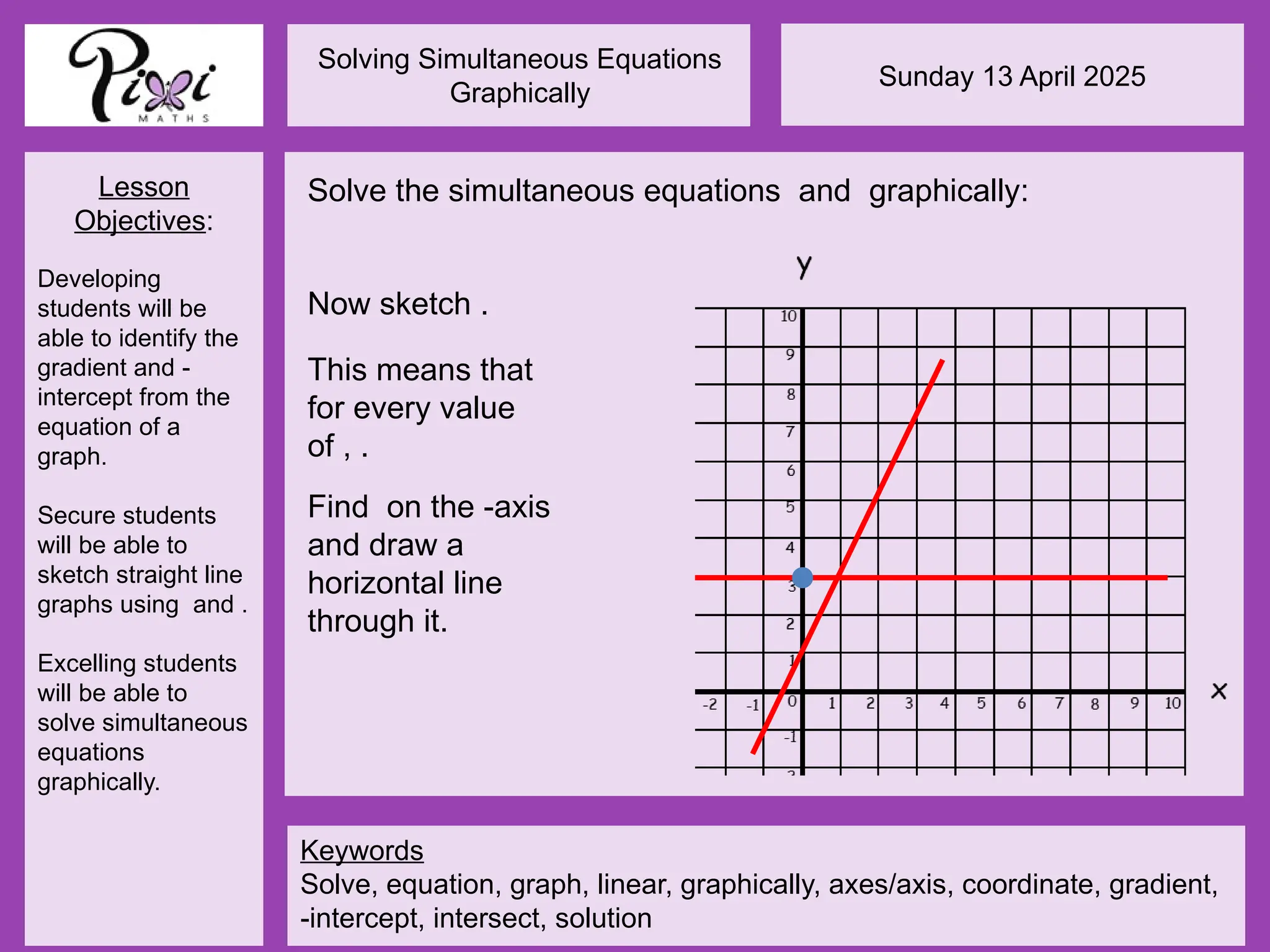 Solving simultaneous equations graphically PixiPPt.pptx
