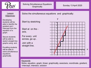 Solving simultaneous equations graphically PixiPPt.pptx