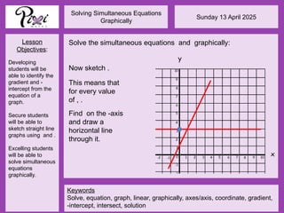 Solving simultaneous equations graphically PixiPPt.pptx