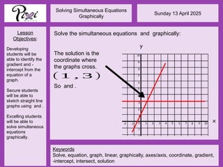 Solving simultaneous equations graphically PixiPPt.pptx