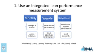 Solving Standard Costing Problems with Lean Accounting | PDF