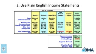 Solving Standard Costing Problems with Lean Accounting | PDF