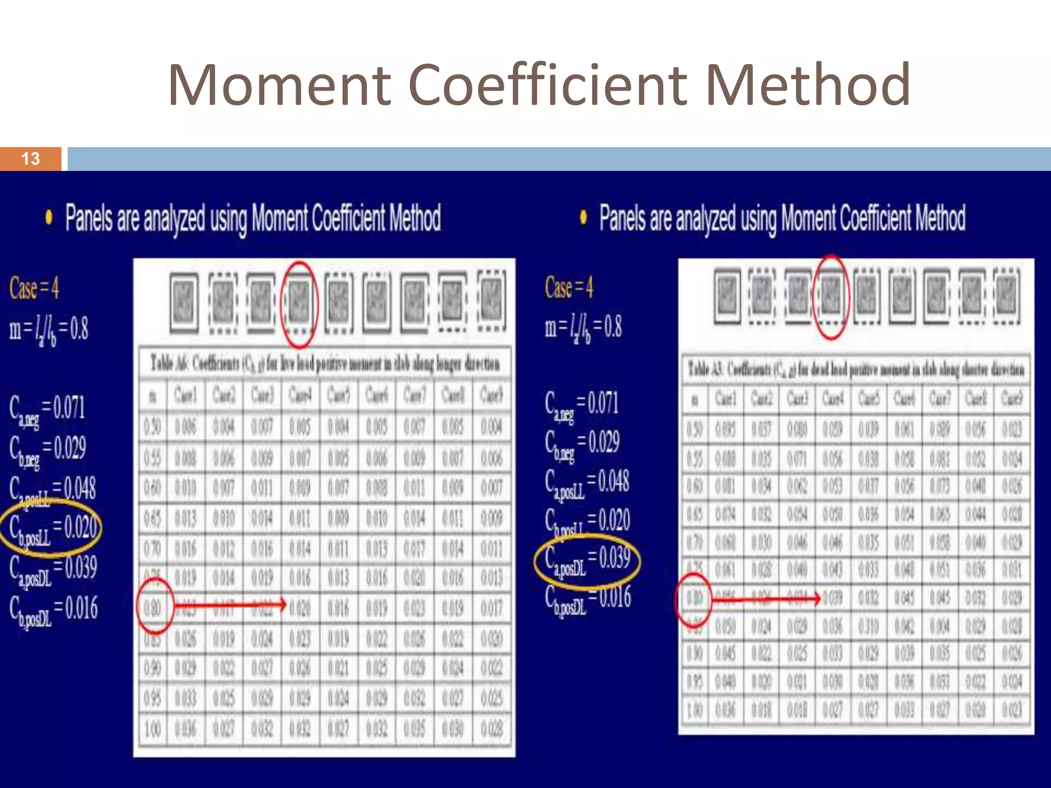 Solving statically indeterminate structure: moment coefficient method | PDF