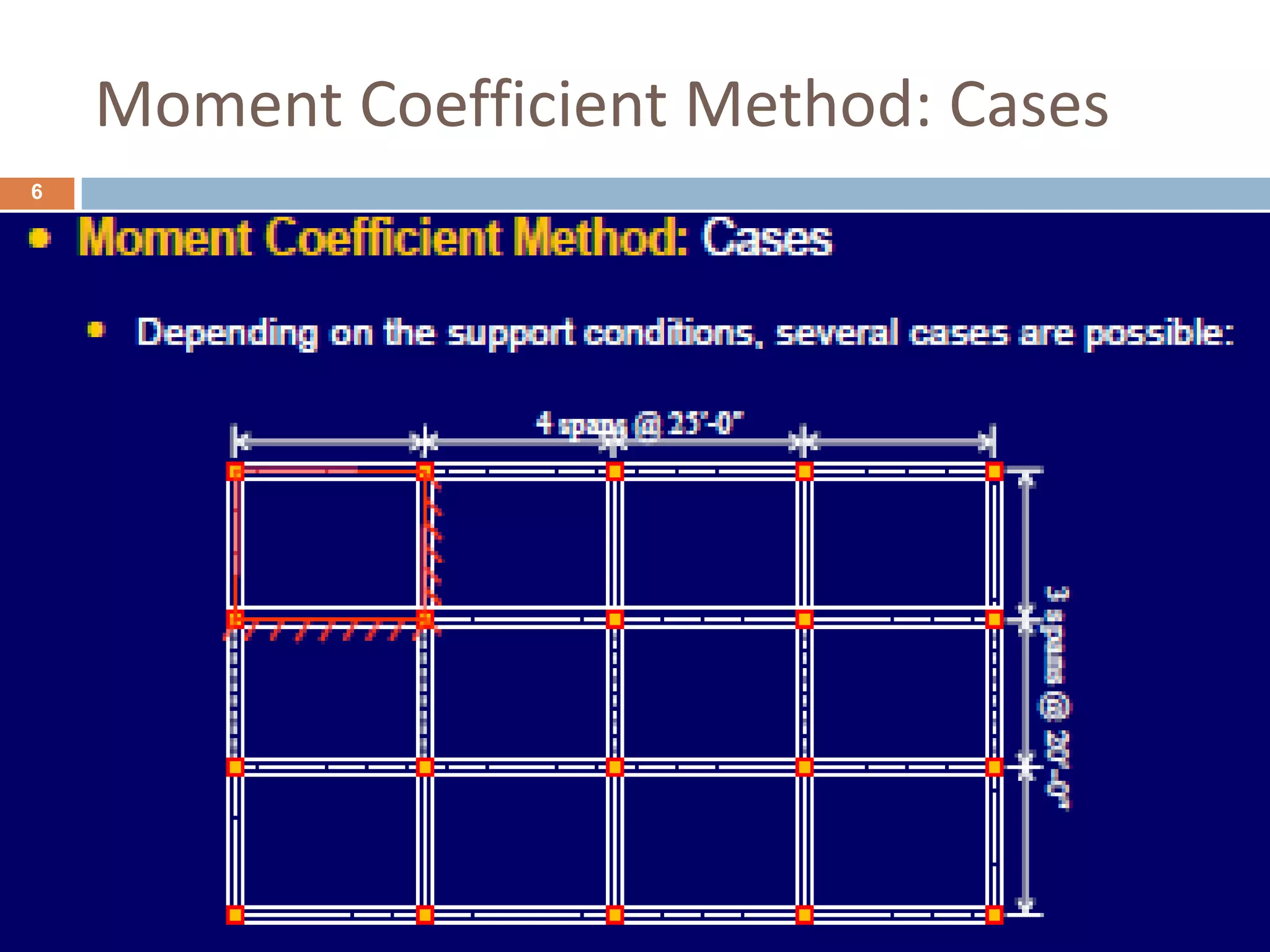 Solving statically indeterminate structure: moment coefficient method | PDF
