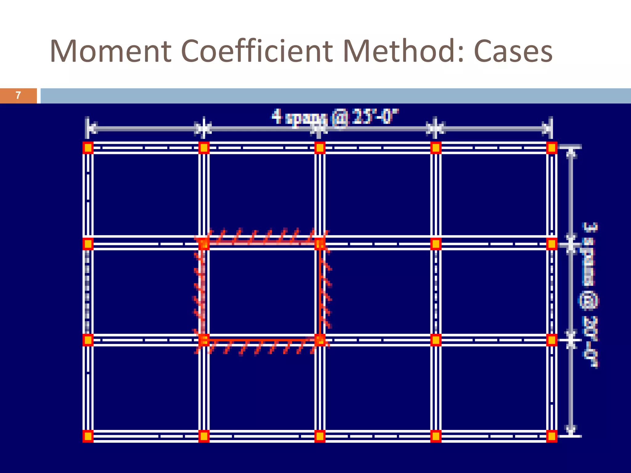 Solving statically indeterminate structure: moment coefficient method | PDF