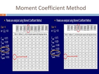 Solving statically indeterminate structure: moment coefficient method | PDF
