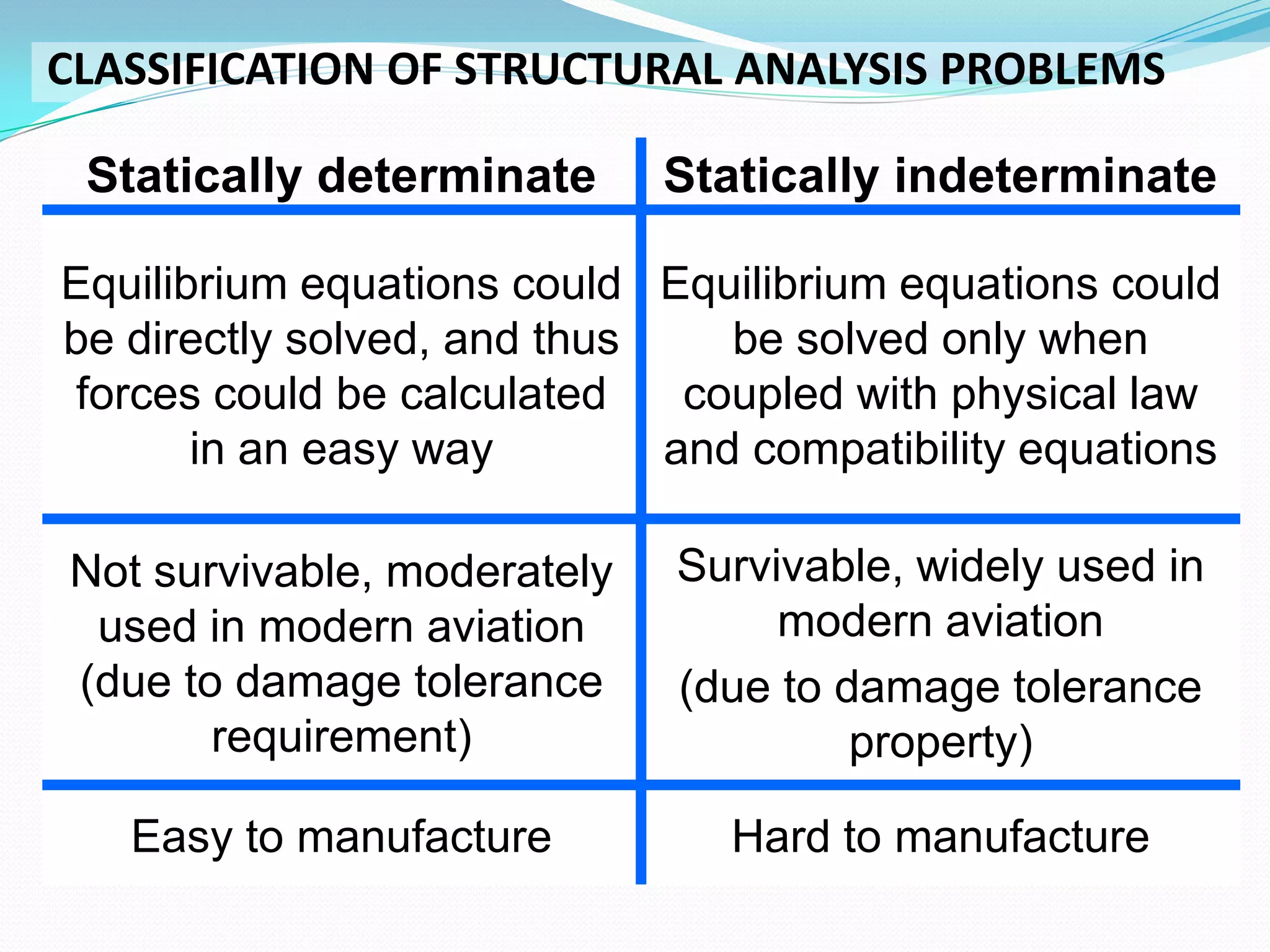 Solving Statically Indeterminate Structure Slope Deflection 100103019