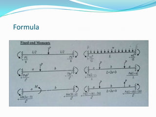 Solving statically indeterminate structure slope deflection 10.01.03 ...