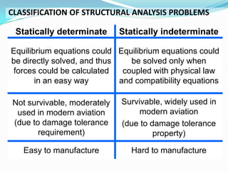 Solving statically indeterminate structure slope deflection 10.01.03 ...