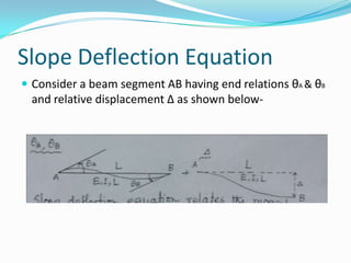 Solving statically indeterminate structure slope deflection 10.01.03.019 | Physics | Science