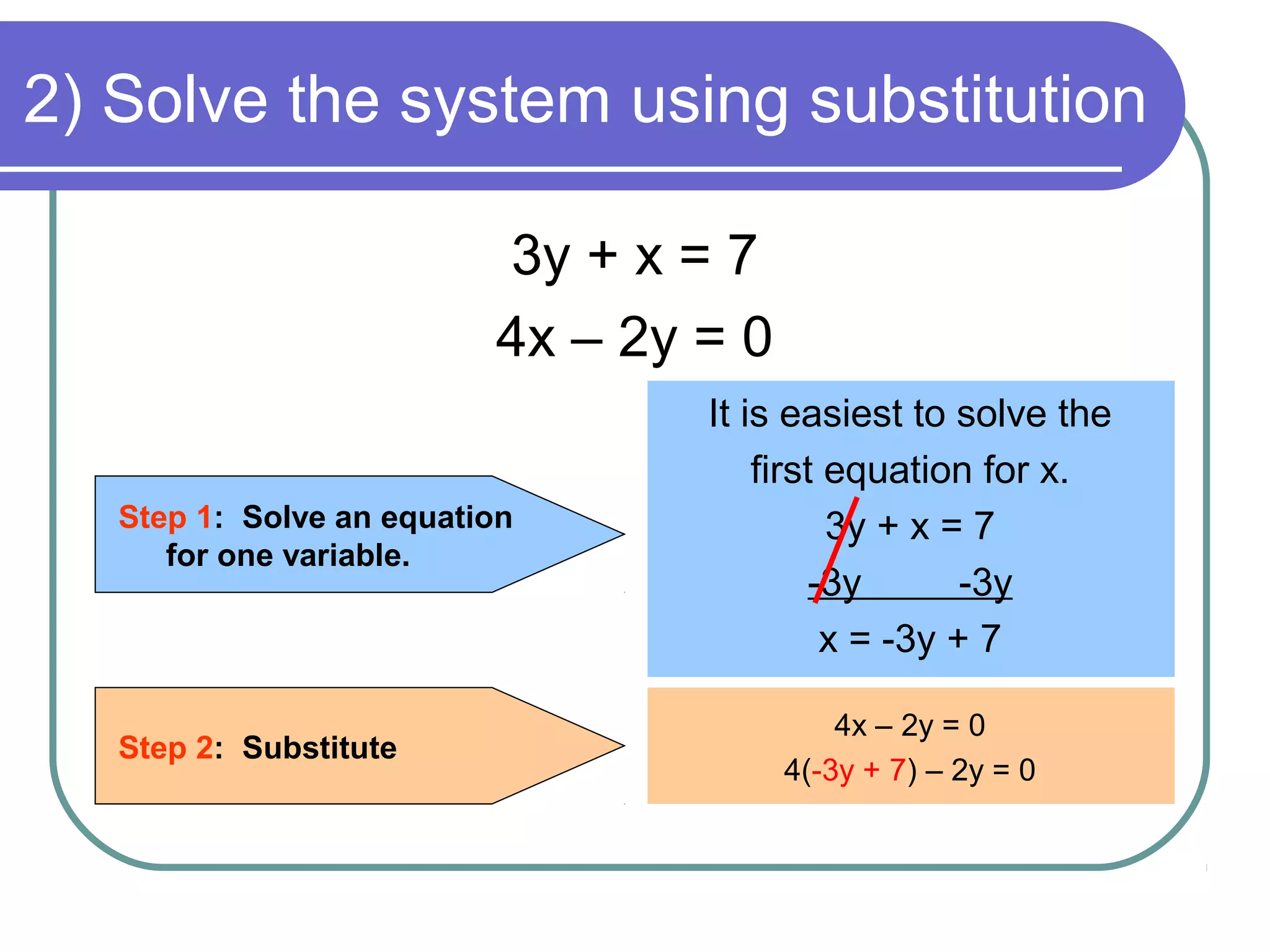 Solving Systems by Substitution | PPT