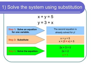 Solving Systems by Substitution | PPT
