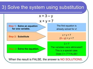 Solving Systems by Substitution | PPT