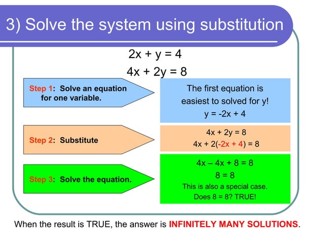 Solving Systems by Substitution | PPT | Programming Languages | Computing