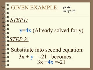 Solving Systems by Substitution | PPT