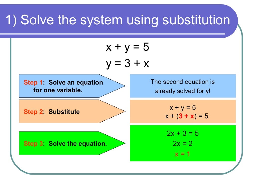 Solving Systems By Substitution