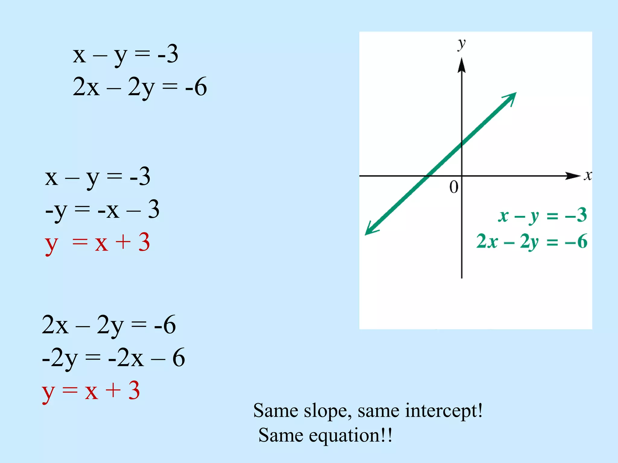 Solving Systems Of Linear Equations Ppt