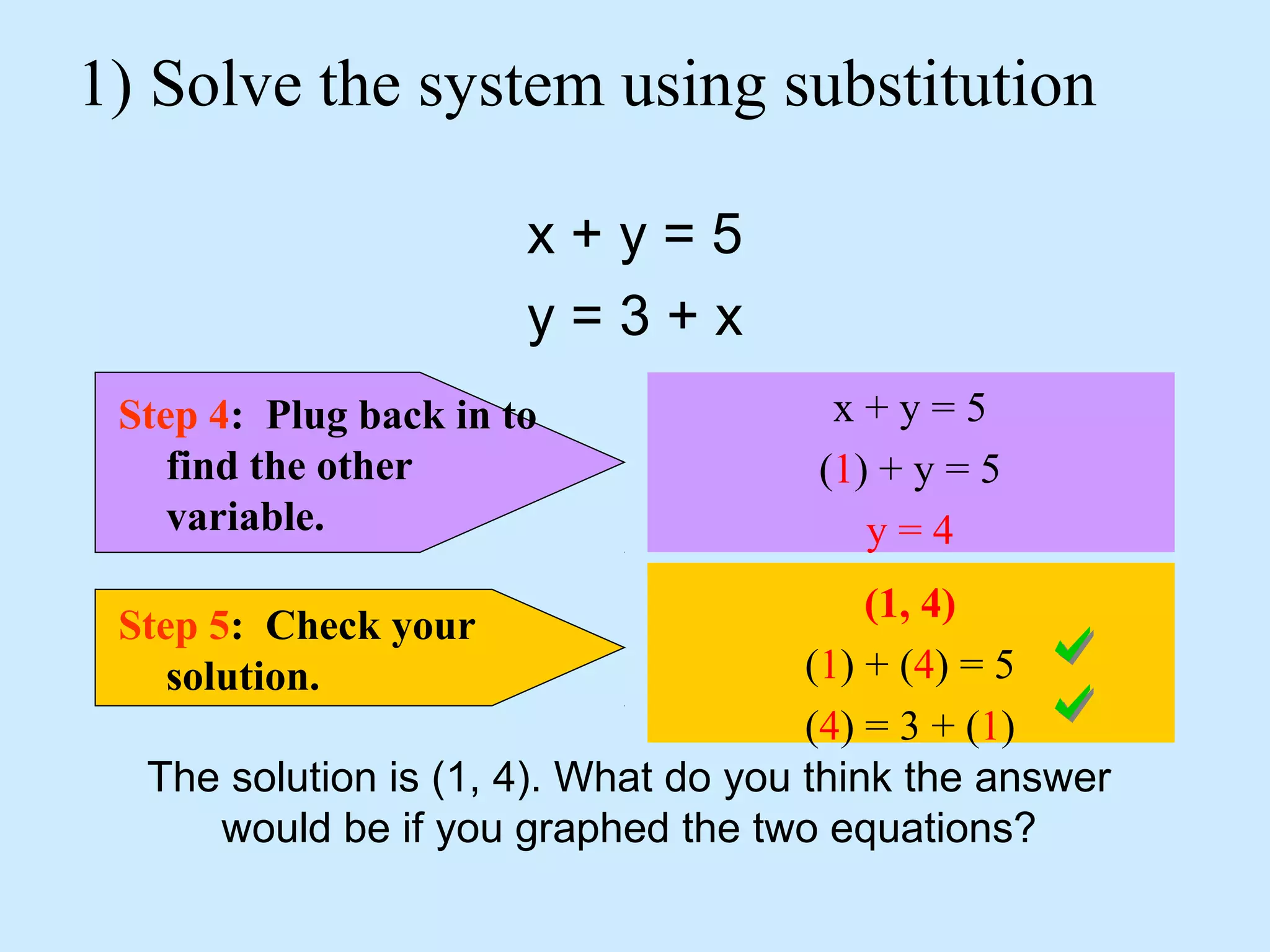 Solving Systems Of Linear Equations Ppt