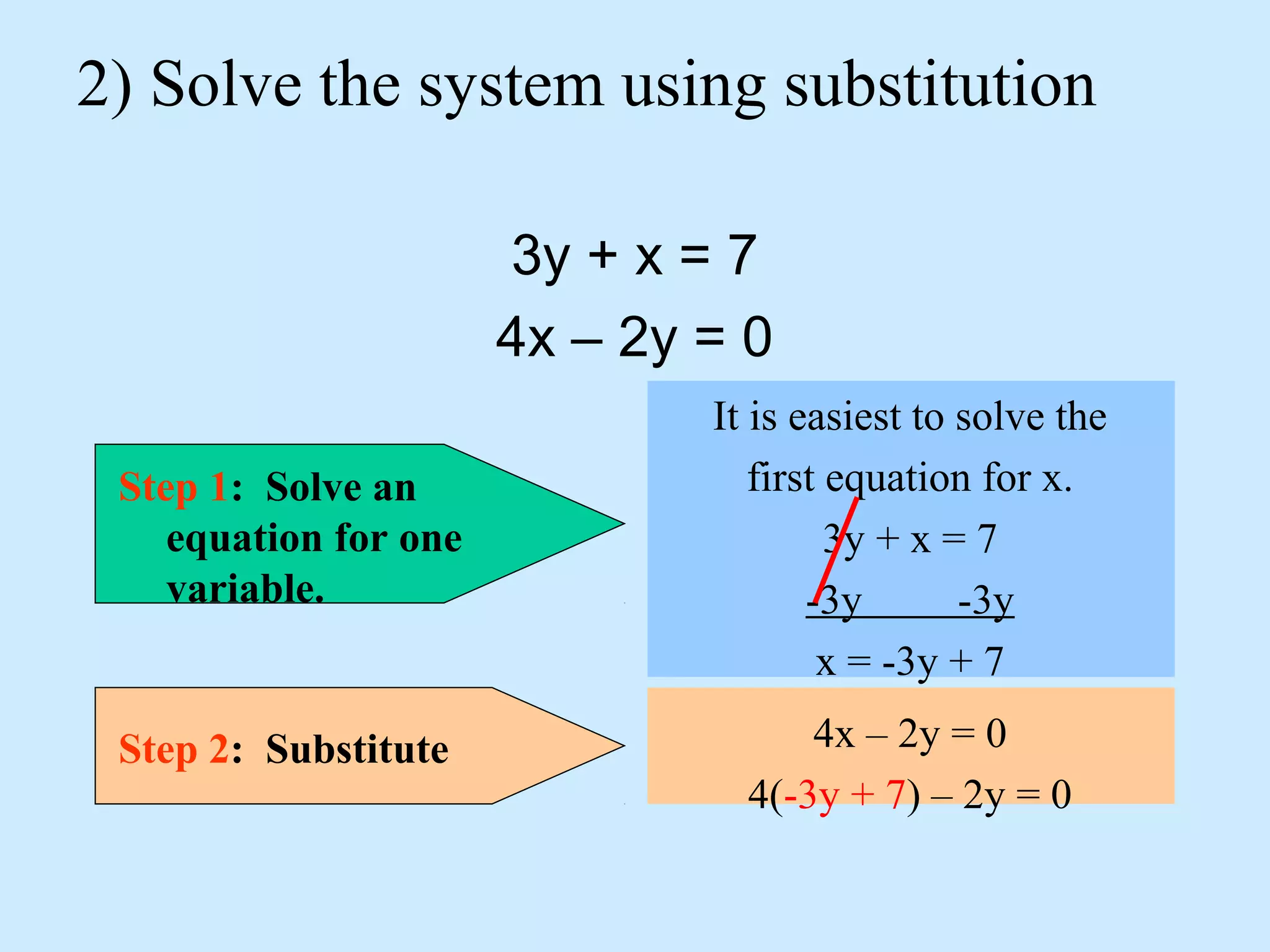 Solving systems of Linear Equations | PPT