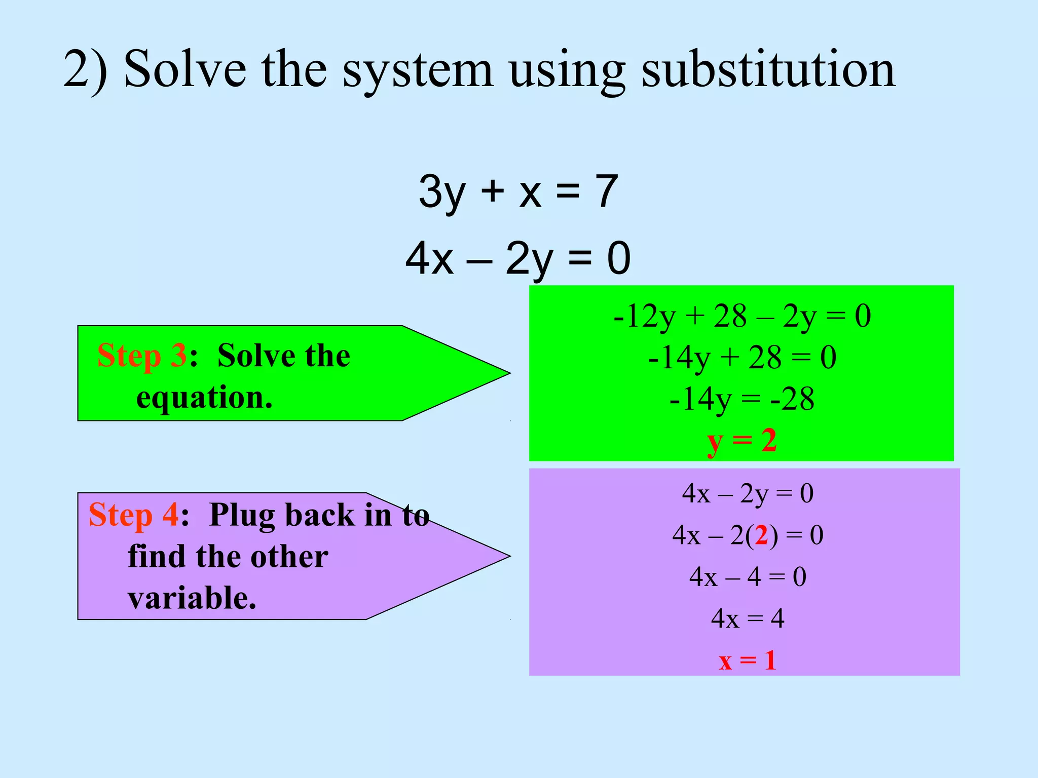 Solving systems of Linear Equations | PPT