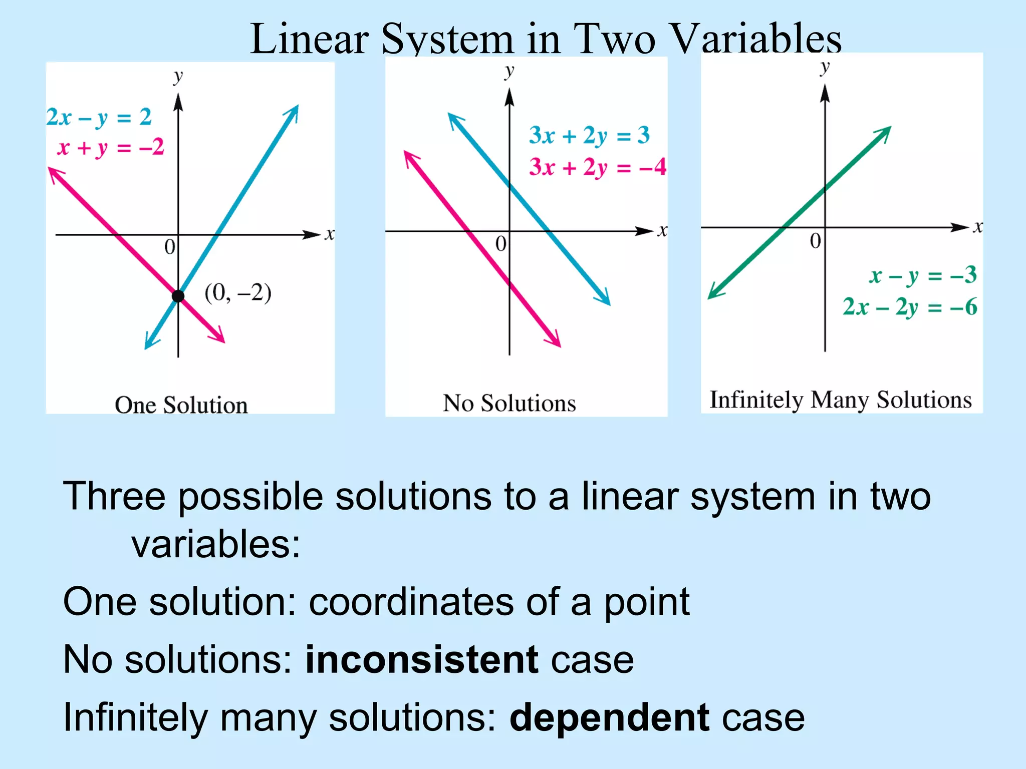 Solving systems of Linear Equations | PPT