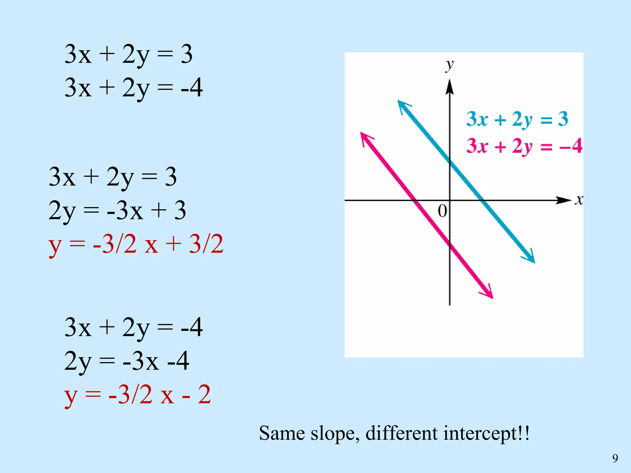 Solving systems of Linear Equations | PPT