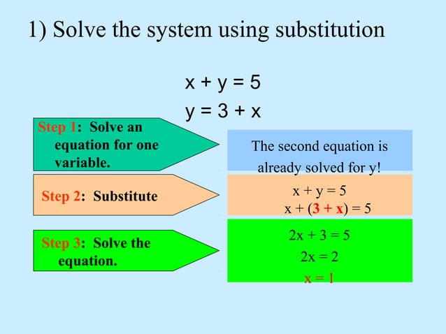 Solving systems of Linear Equations | PPT