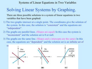 Solving systems of Linear Equations | PPT